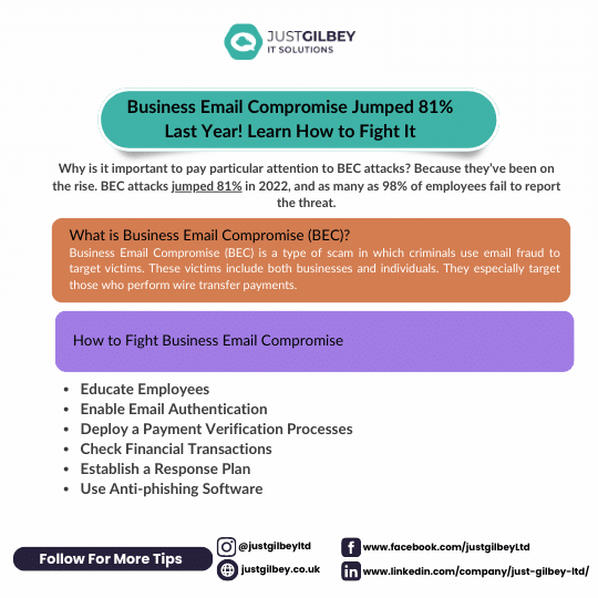 Business Email Compromise Jumped 81% Last Year! Learn How To Fight It ...