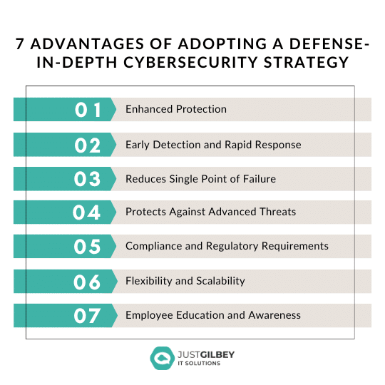 7 Advantages Of Adopting A Defense-in-Depth Cybersecurity Strategy ...
